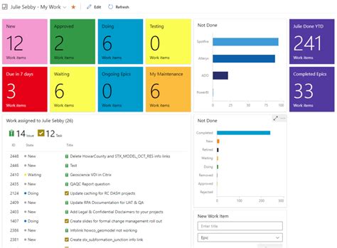 Queries En Azure Devops Potencia Tu Gestión De Proyectos Y Maximiza La Eficiencia