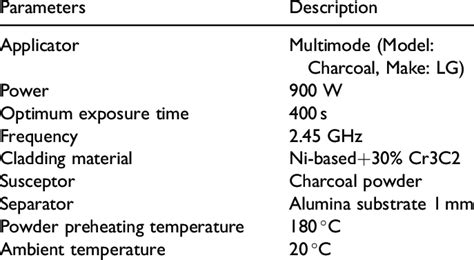 Microwave Cladding Conditions And Process Param Eters Used Download
