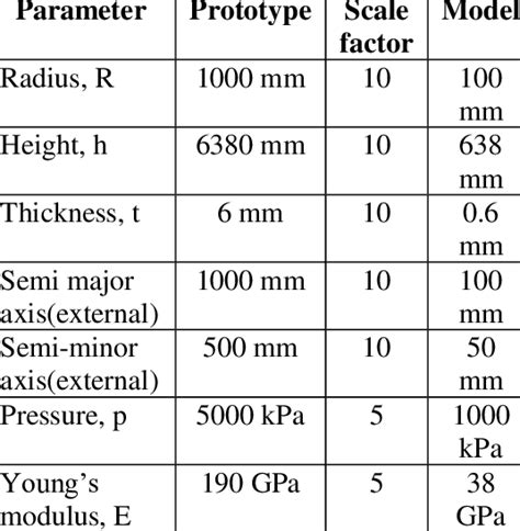 Prototype And Model Dimensions Download Scientific Diagram