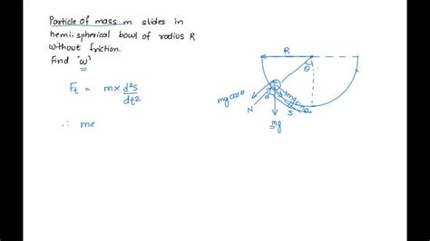A Particle Of Mass M Slides Without Friction Inside A Hemispherical