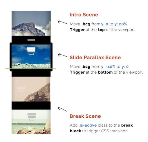 A Simple Parallax Template Using Scrollmagic And Greensock Parallax