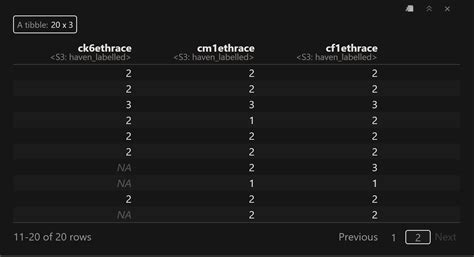If Statement Applying Multiple If Else Conditions On Different Columns In R Stack Overflow
