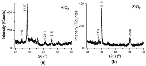 Comparison Of Hafnium Dioxide And Zirconium Dioxide Grown By Plasma