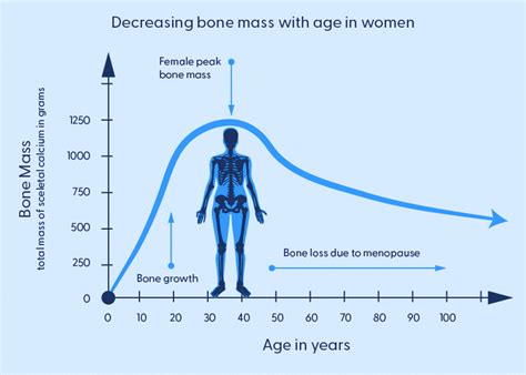 The Effects Of Menopause On Joint Pain And Bone Health Understanding