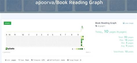 Apoorva Singh On Linkedin 100daysofcode Python 100daysofcodechallenge Pythondeveloper