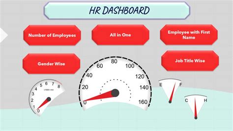 Powerbi Hranalytics Datavisualization Dashboard Hr Businessintelligence Muhammad Azam Khan