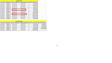 Sql Grouping Duplicate Rows And Calculating Effective And End Dates Stack Overflow