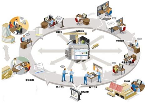 Fim（factory Information Modeling）技术 专有技术 技术专长 世源科技工程有限公司