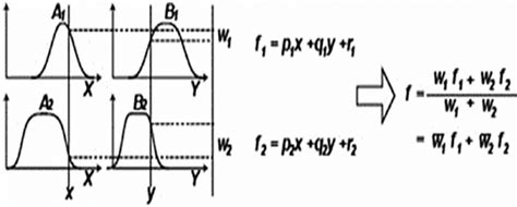 tsk type 3 fuzzy reasoning download scientific diagram
