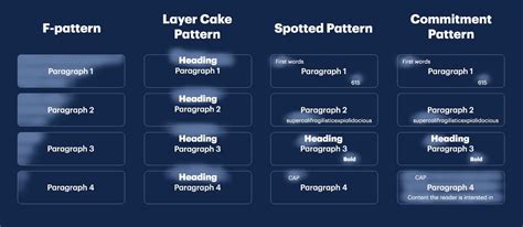 Guide To Effective Page Layout Design TinyMCE