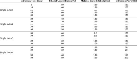 Single Factor Experimental Design Download Scientific Diagram