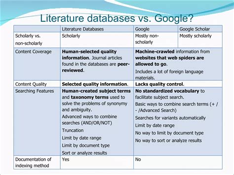 Database Searching Basics Ppt Databases Computer Software And
