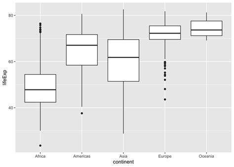 Introduction To Data Analysis With R 21 Boxplots With Ggplot2