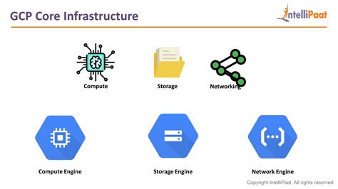 Google Cloud Platform Fundamentals Core Infrastructure PPTX