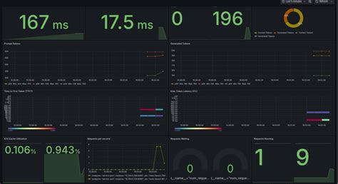 Horizontal Autoscaling Of Nvidia Nim Microservices On Kubernetes