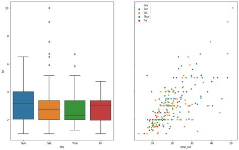 TIPS Dataset Tecnologie Software Di Data Science