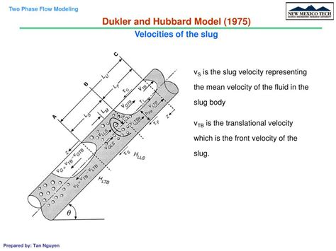 ppt two phase flow modeling pe 571 chapter 3 slug flow modeling