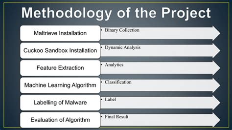 Malware Classification And Analysis Pptx