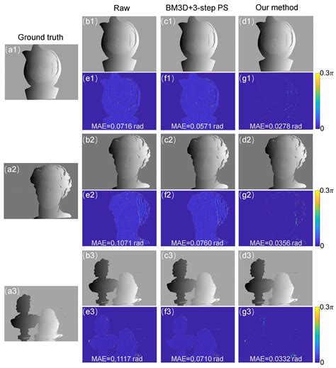 deep learning based 3d measurements with near infrared fringe projection