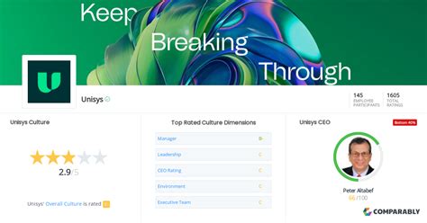 Unisys Culture Comparably
