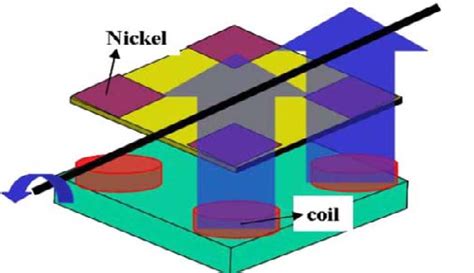 Figure From Design Of MEMS Magnetic Actuator For MEMS Fourier Transform Infrared
