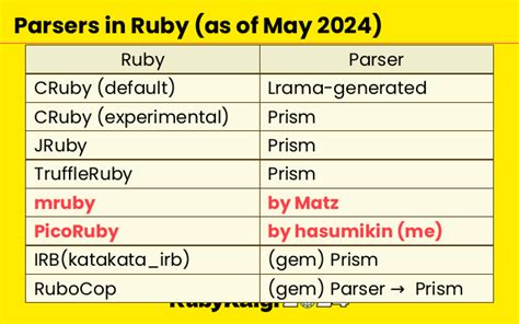 unlock the universal parsers a new picoruby compiler hasumi hitoshi