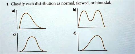 1 Classify Each Distribution As Normal Skewed Or Bimodal A B C D