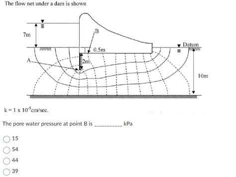 Solved The Flow Net Under A Dam Is Shownk 110 5cmsec The Chegg Com