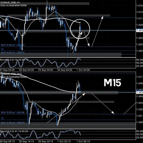 Cara Menganalisis Harga Saham Hingga Mengeksekusi Pasar Secara Real