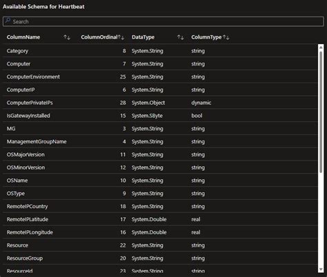 Create Edit And Monitor Data Collection Rules With The Data