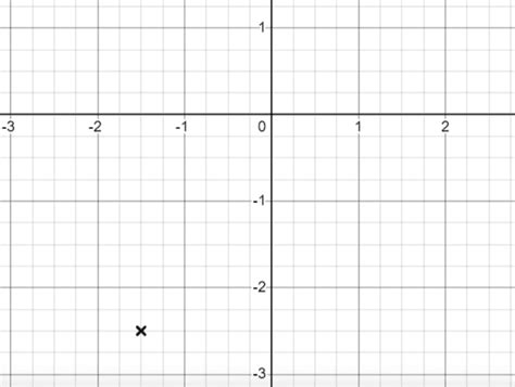 Plotting A Relationship Ks3 Y7 Maths Lesson Resources Oak National Academy
