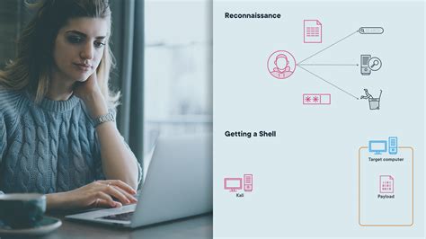 Exploitation With Kali Linux