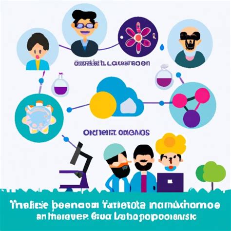 What Is Team Science Exploring The Benefits And Challenges Of