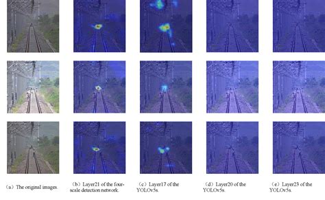 figure 1 from small object detection algorithm for railway scene