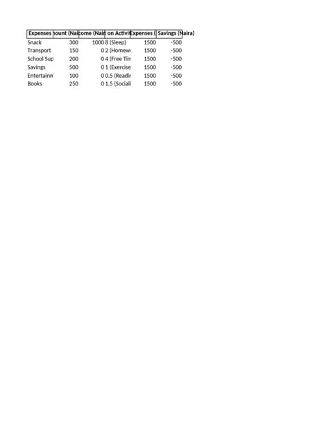 Complex Spreadsheet Pdf