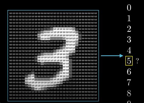 Neural Networks → What The Hell Are They By Kahn Shah Medium