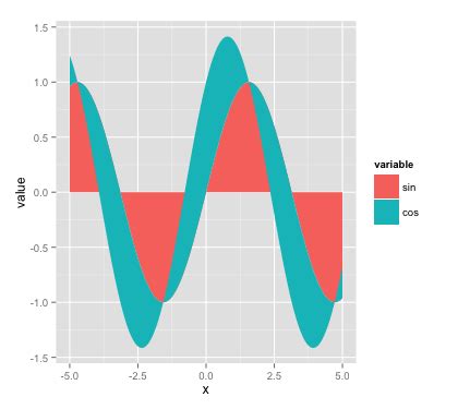 R How To Stack Functions Stack Overflow