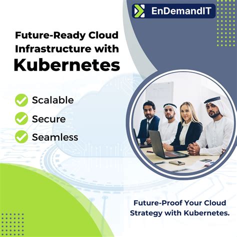 Kubernetes Cloudinfrastructure Containerization Cloudsecurity… Endemand It