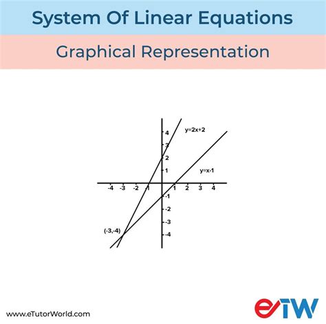 Graphically Solving A System Of Linear Equations ETutorWorld