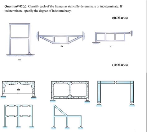Solved Question 02 C Classify Each Of The Frames As