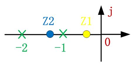 详解传递函数的零点和极点 电子发烧友网