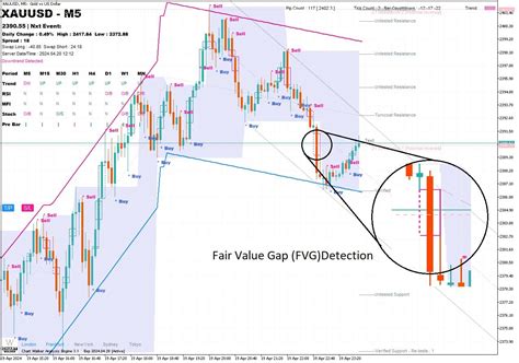 Chart Walker Analysis Engine Mt5 Aierior