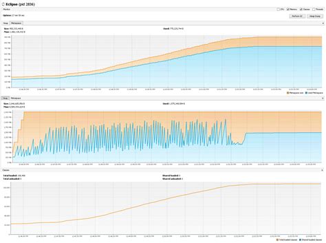 Eclipse Internal Error Out Of Memory Issue Pmd Pmd Eclipse Plugin GitHub