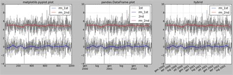 Python How To Remove Automatic Labels Created From Pandas Columns Stack Overflow