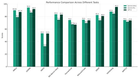 Comparativa Gemini Vs Gpt 4o En Tareas Reales ️ Ik4 ️ Comparativa Gemini Vs Gpt 4o En Tareas Reales ️ Ik4 ️