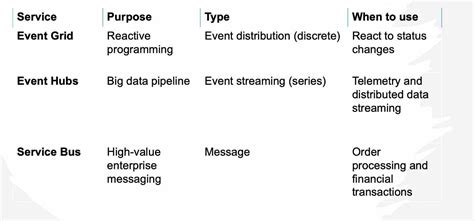 azure series 2 single server deployment input by lakshmi