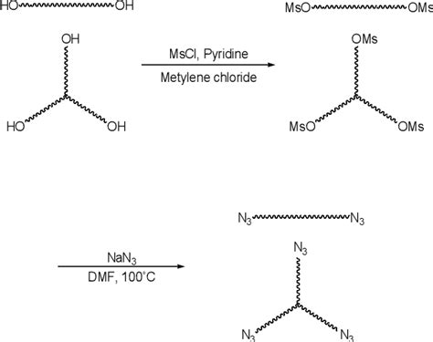 Figure 1 From Determination Of Interaction Parameter χ Of The 123 Triazole Crosslinked Polymer