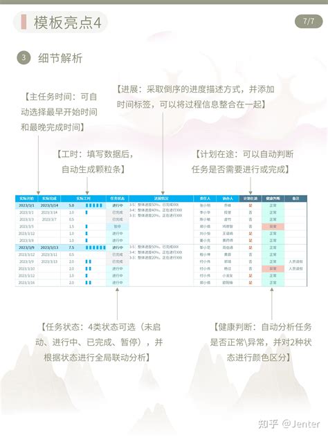 一体化甘特图（excel） 知乎