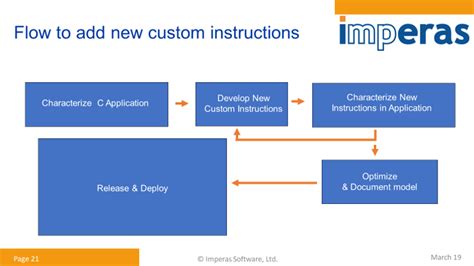 The Revolution Evolution Continues Sifive Risc V Technology Symposium