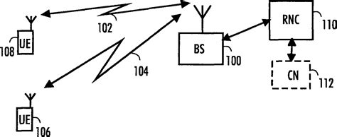 method apparatus communications system computer program computer program product and module
